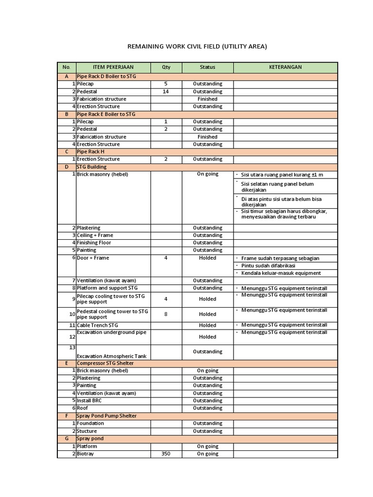 Contoh Remaining Work | PDF | Building | Buildings And Structures