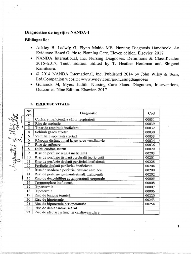 Coduri de Diagnostic NANDA | PDF