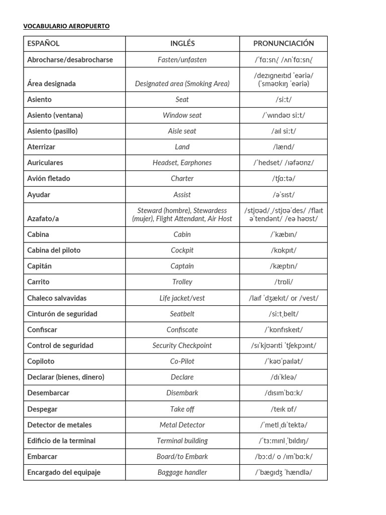 Vocabulario Viaje Aeropuerto | PDF | Aviación | Transporte