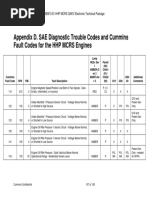 Cummins SPN and FMI Fault Codes List | PDF | Throttle | Fuel Injection