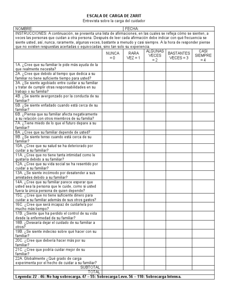 Escala de Carga de Zarit | PDF | Psicología clínica | Enfermedades y ...
