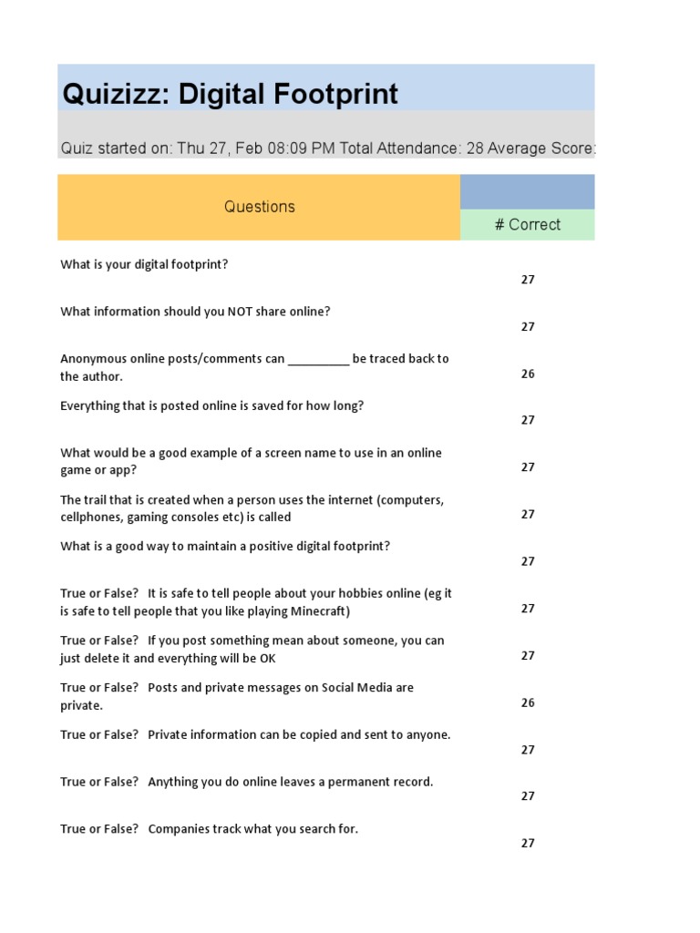 Understanding Your Digital Footprint | PDF | Online And Offline | Internet