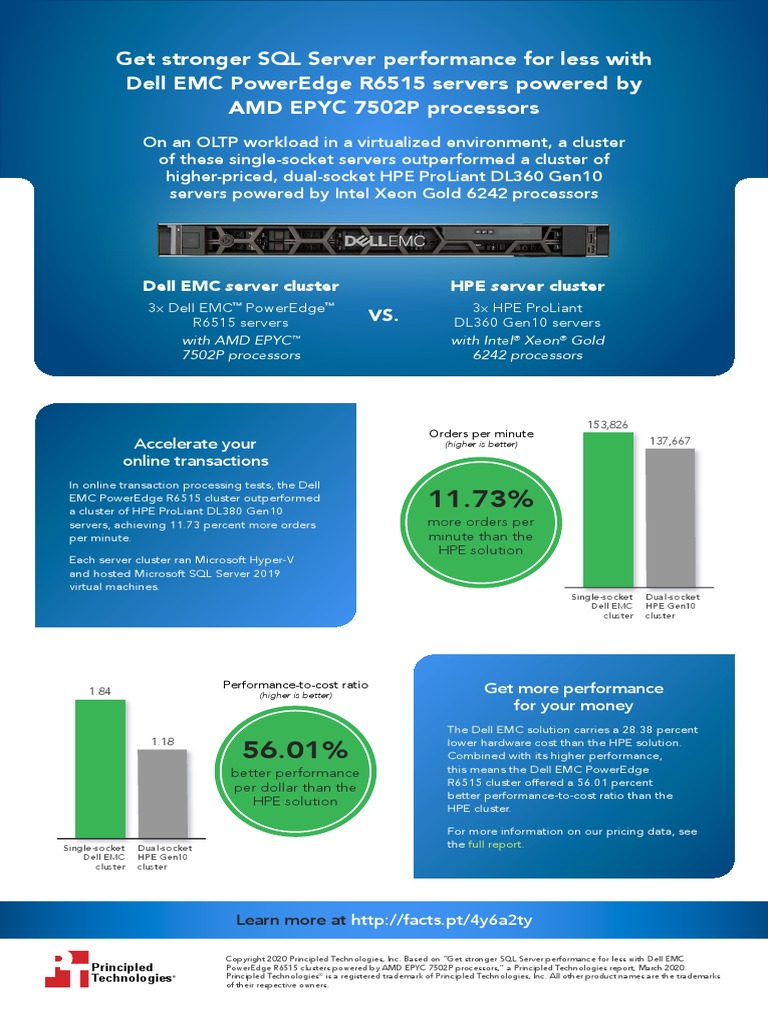 Get Stronger SQL Server Performance For Less With Dell EMC PowerEdge ...