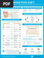 Portfolio Diet Scroll Editable Eng | PDF
