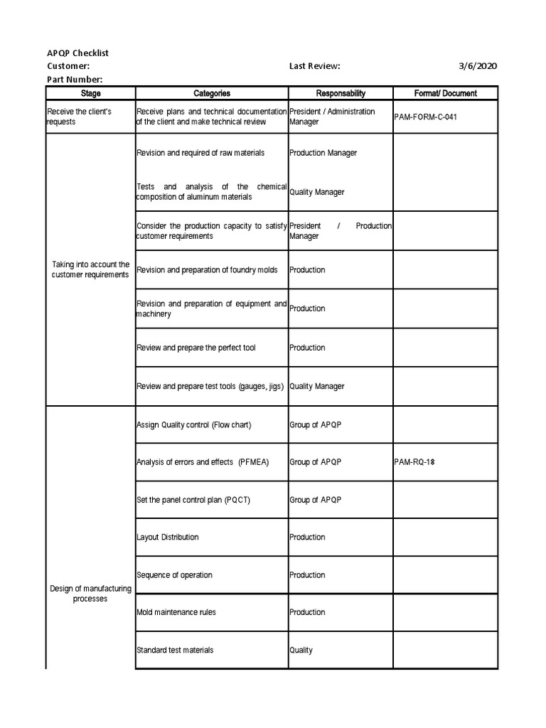 APQP Checklist | PDF | Economic Sectors | Business Process
