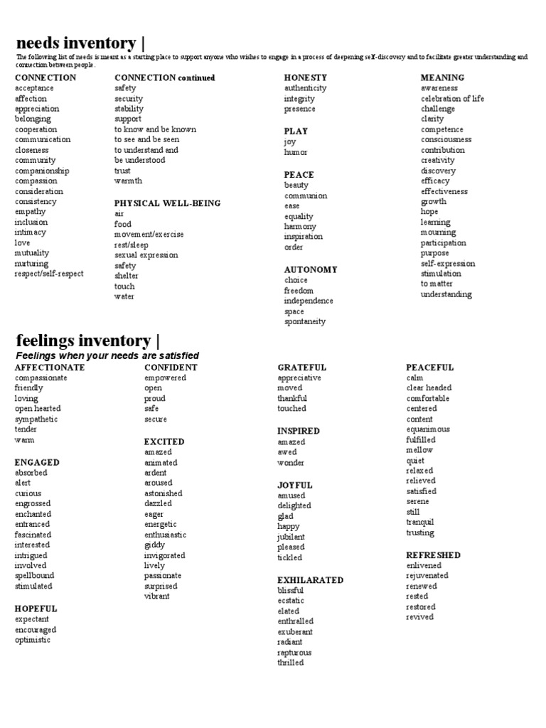 Nvc Needs and Feelings Inventory | Compassion | Emotions