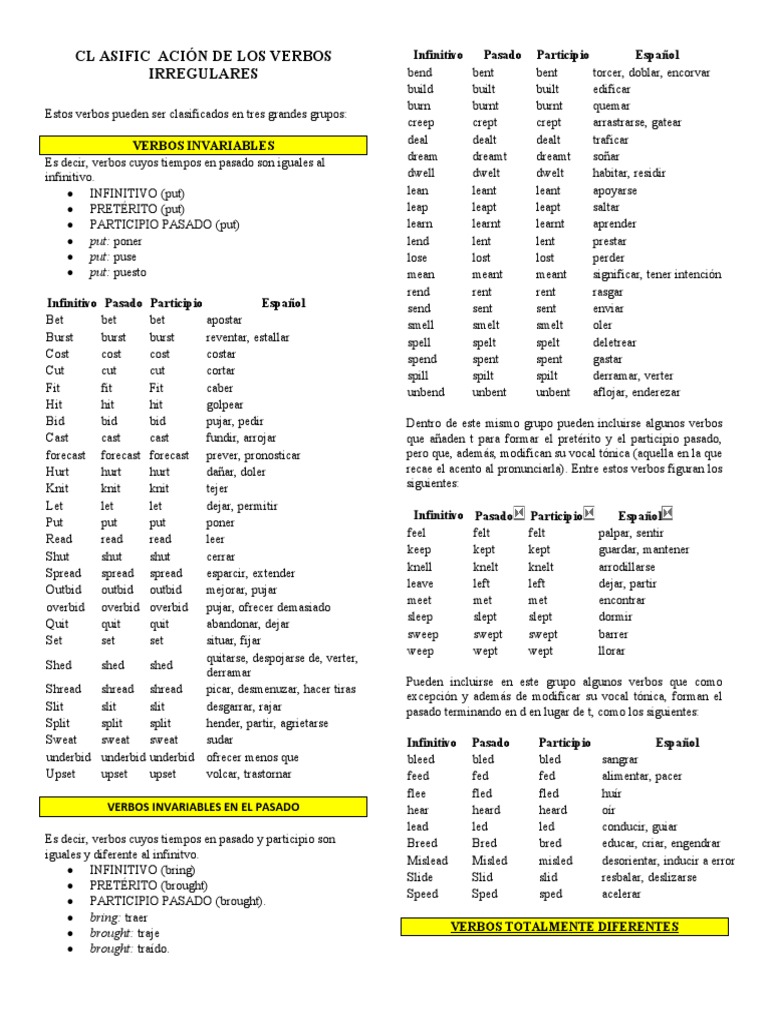 Clasificacion de Los Verbos Irregulares | PDF | Sintaxis | Gramática