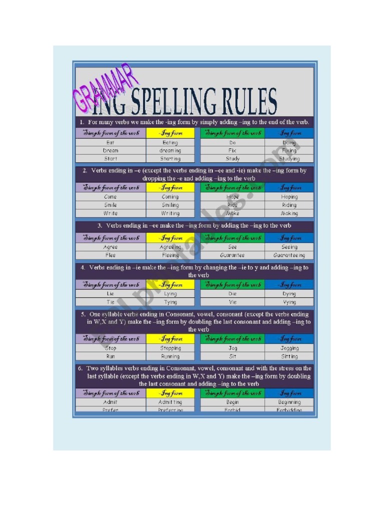 Ing Spelling Rules | PDF
