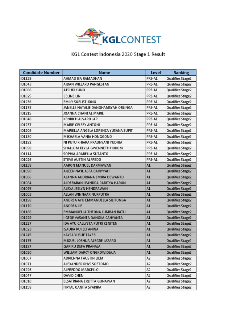KGL Contest Indonesia 2020 Stage 1 Result | PDF