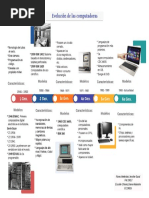 Infografia de La Evolucion de Las Computadoras | PDF | Clases de computadoras | Electrónica