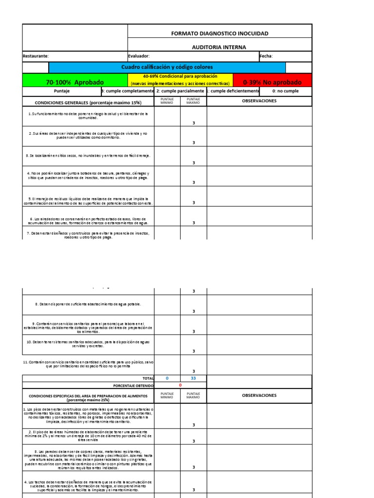 Formato Auditoria Interna Restaurantes 1 | PDF | Alimentos | Contaminación