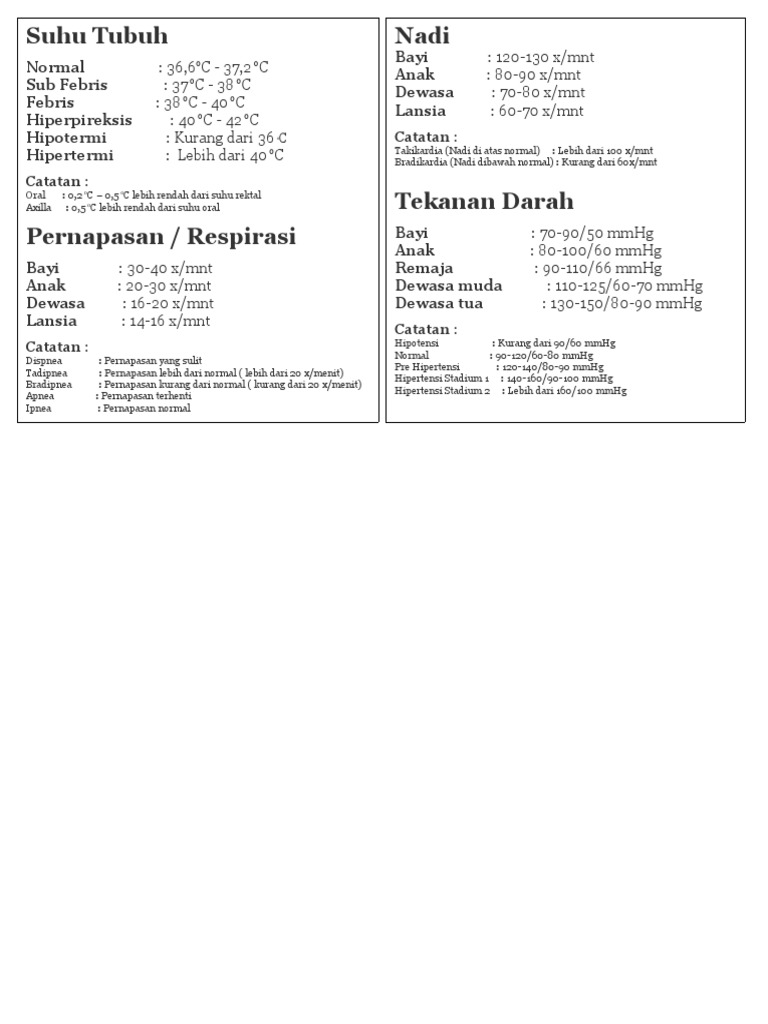 Nilai Normal Tanda-Tanda Vital TTV | PDF