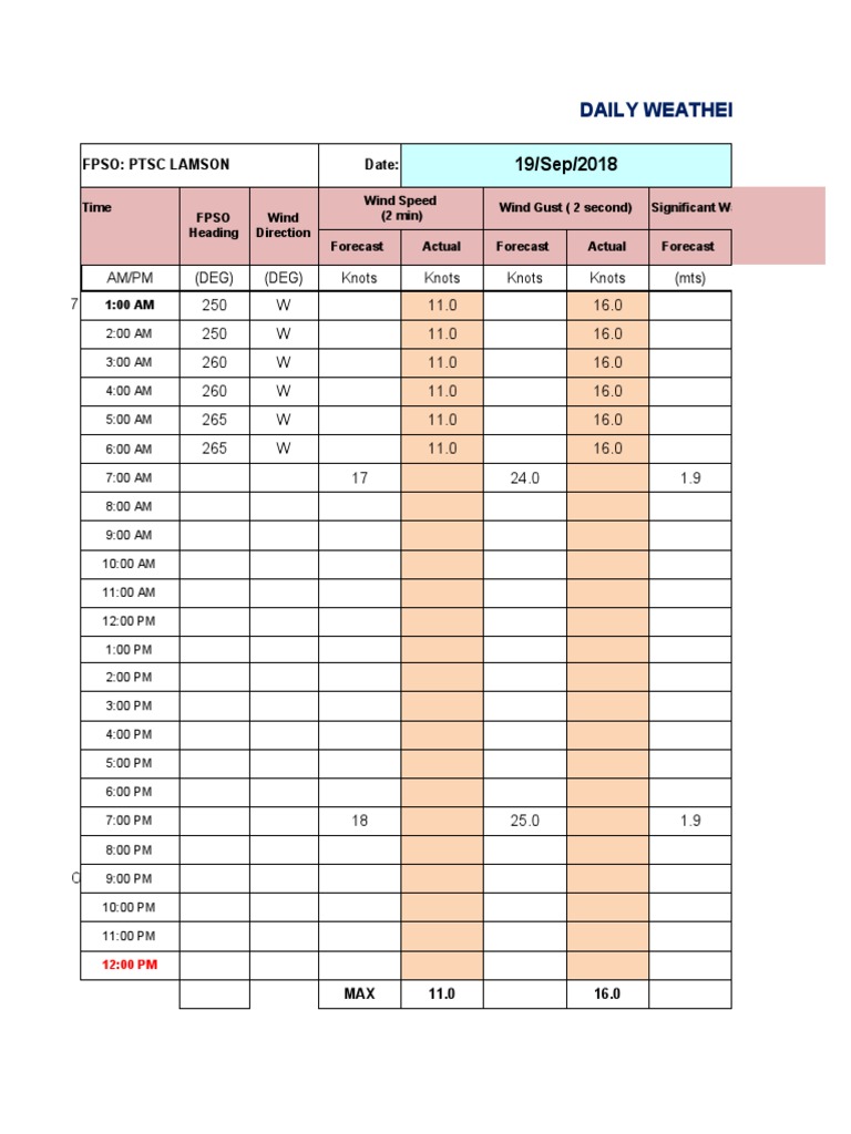 WEATHER FORECAST Fugro | PDF | Wind Speed | Wound