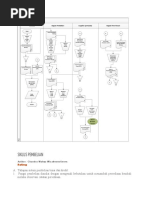 Flow Chart Prosedur Pembelian | PDF