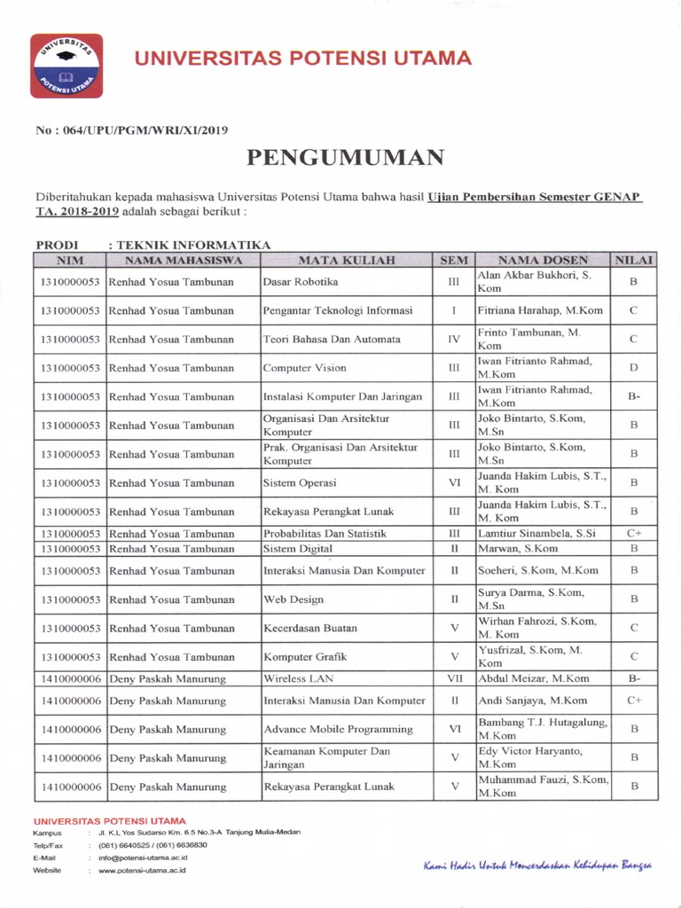 Nilai Pembersihan Seluruh Fakultas T.A 2018-2019 Genap | PDF