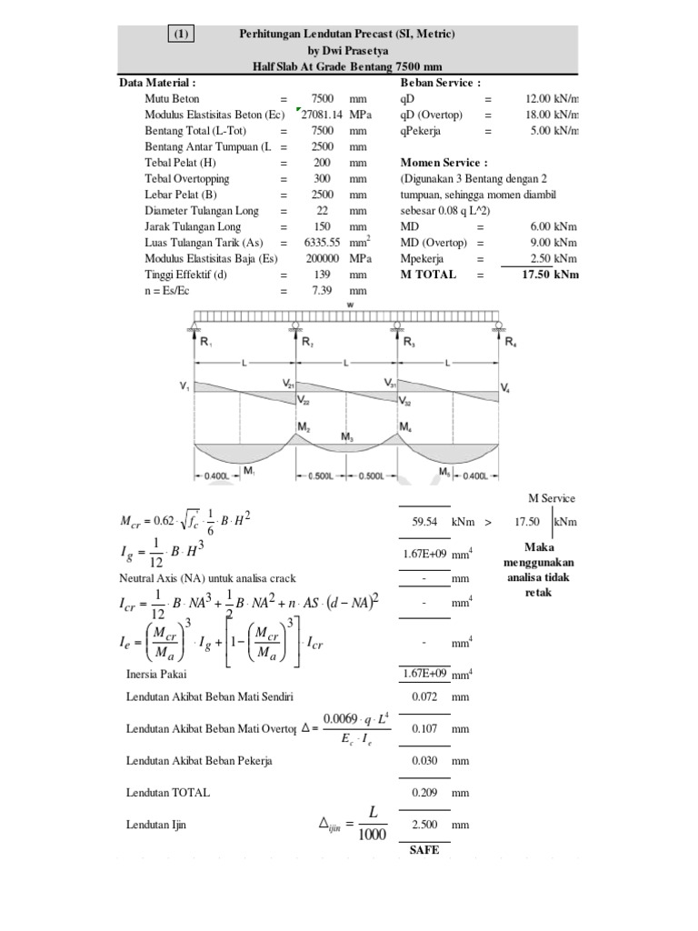 Perhitungan Lendutan Half Slab | PDF