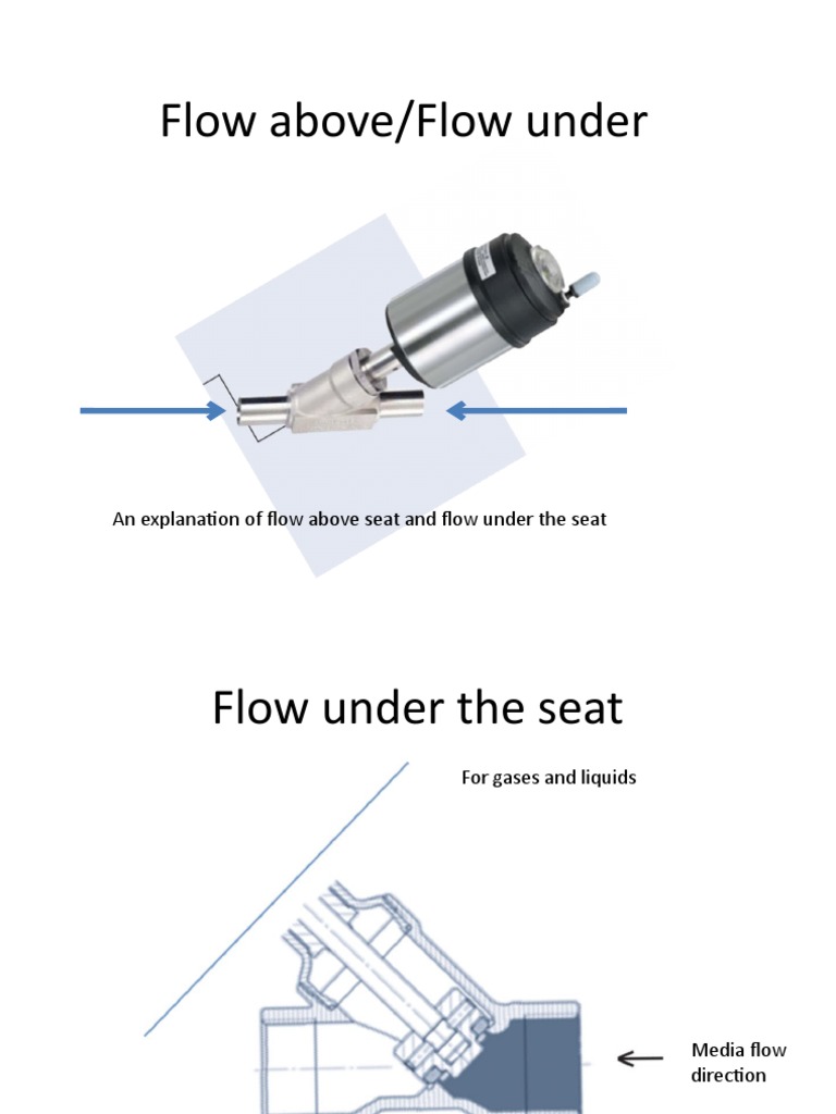 An In-Depth Explanation of Flow Above Seat and Flow Under Seat Valve ...