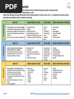 Parts of The Modules | PDF | Educational Assessment | Learning