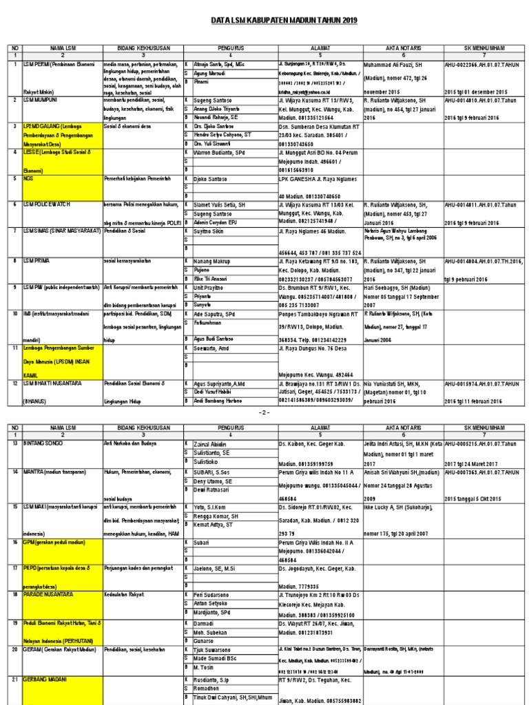 Nama LSM Ormas Kabupaten Madiun 2019 PDF | PDF