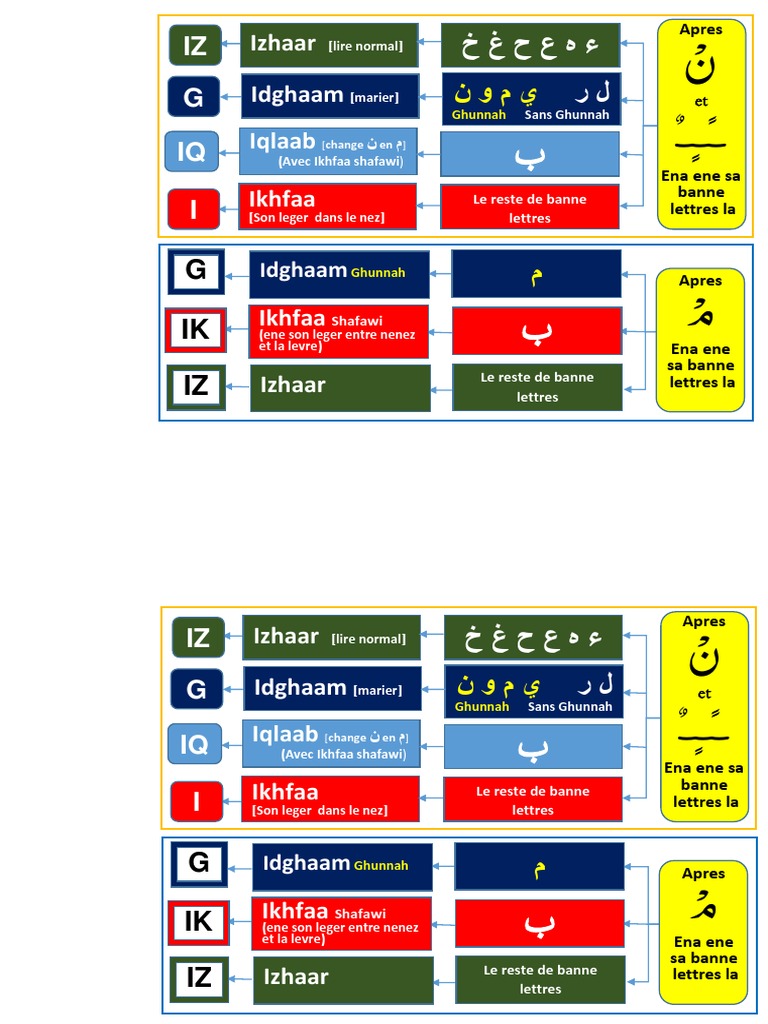 Tajweed Sheet | PDF | Phonology