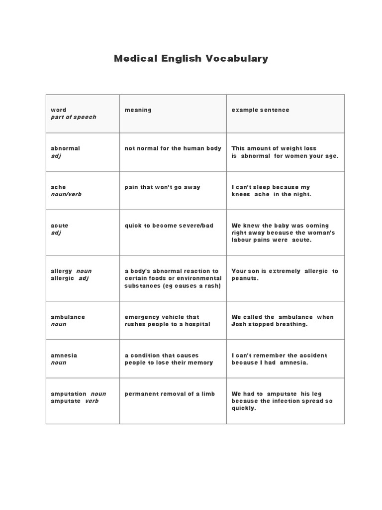 Essential Medical English Vocabulary | PDF | Pharmacy | Infection