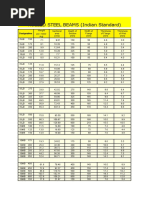 ISMC Medium Weight Channels IS 808 1989 PDF | PDF