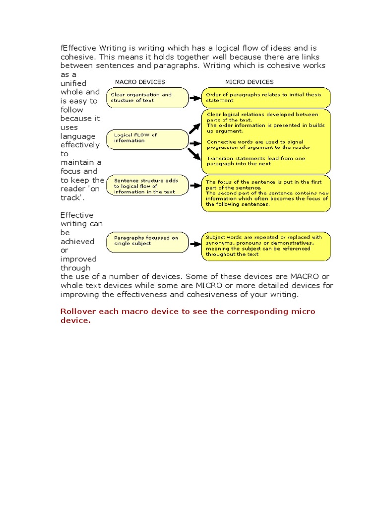 Principles of Effective Writing Flow | PDF | Verb | Subject (Grammar)