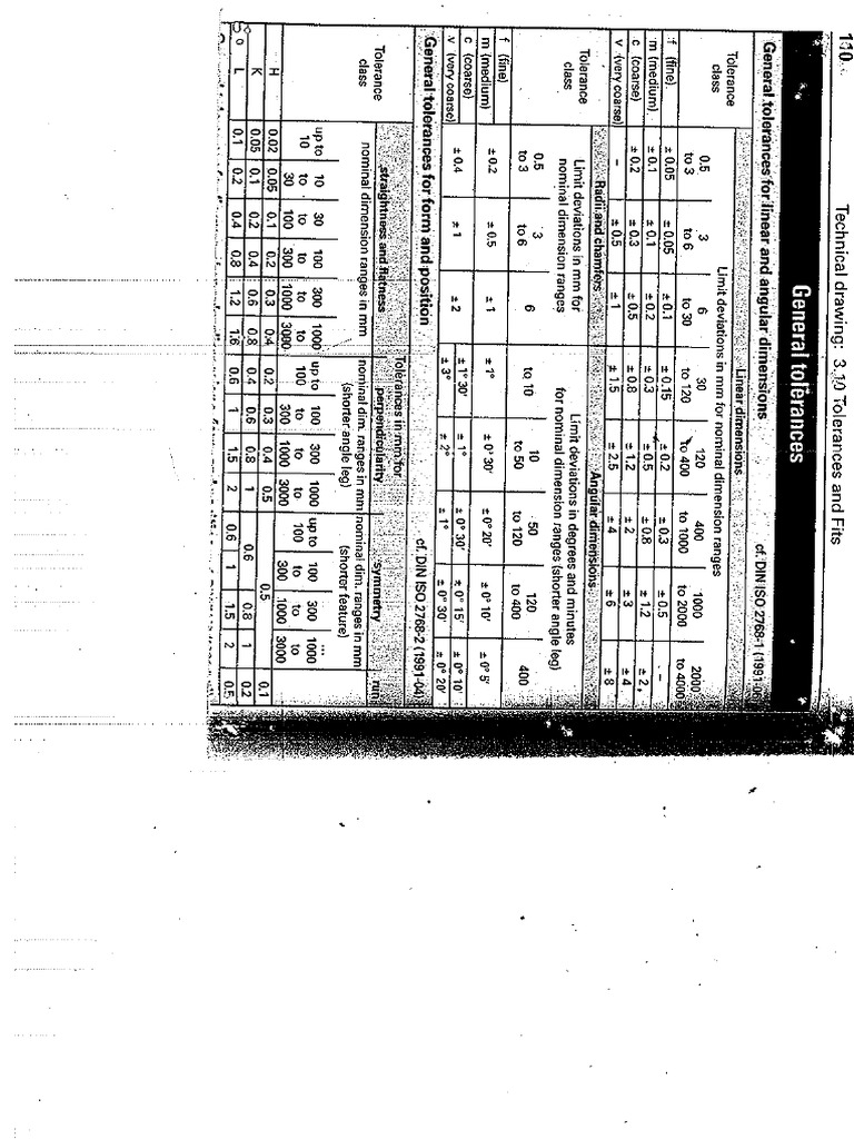 General Tolerance Chart PDF | PDF