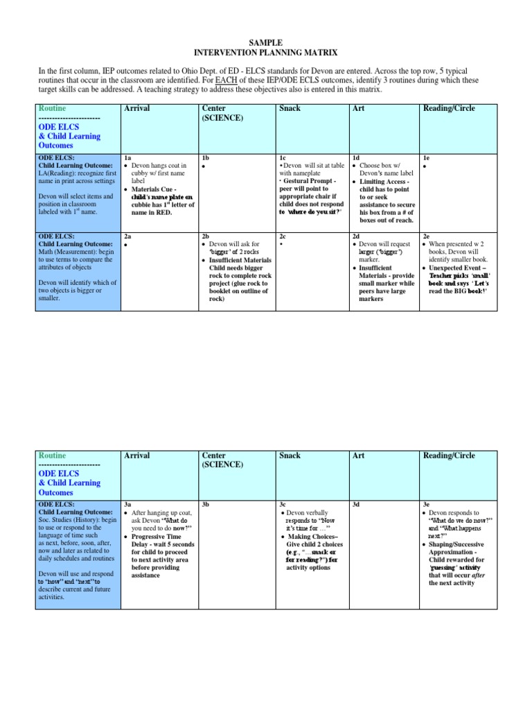 Intervention Planning Matrix Sample | PDF | Individualized Education ...