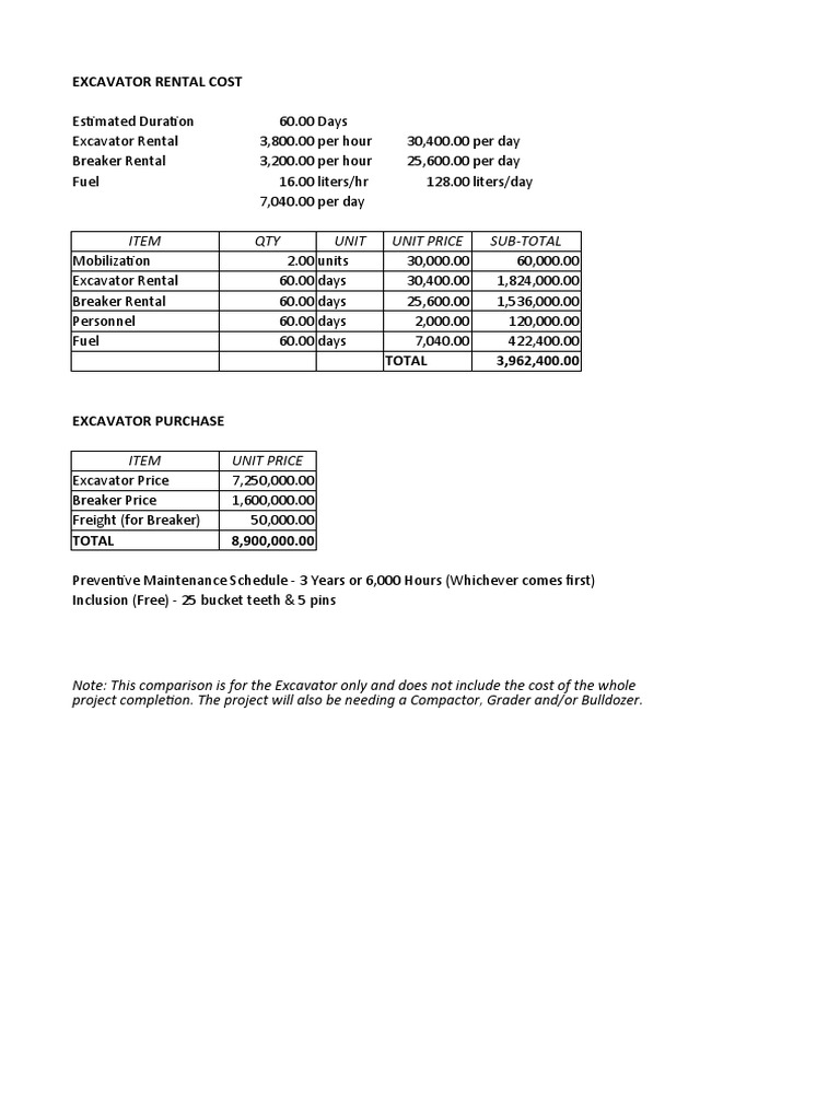 Excavator Rental Cost Breakdown | PDF | Technology & Engineering