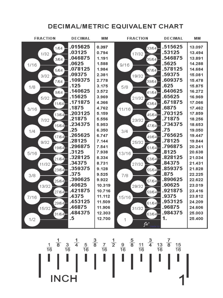 Decimal Metric Equivalent | PDF | Lexicology | Units Of Measurement