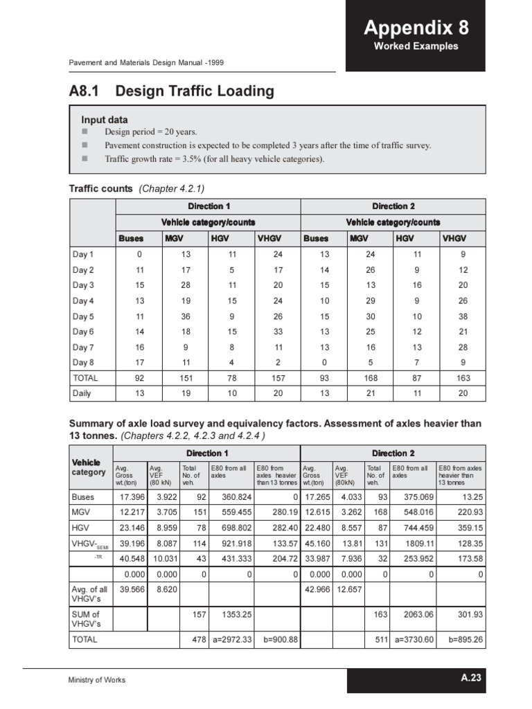 Worked Example-Pavement Design-Tanzania - 281119 PDF | PDF | Road ...