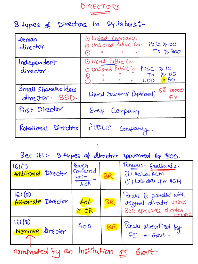 CMA Inter Directors Class Notes 1 PDF | PDF