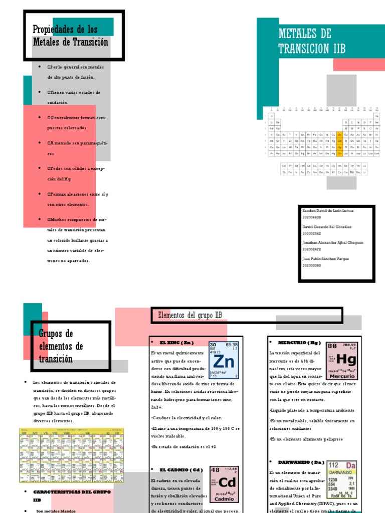 Elementos de Transicion | PDF | Metales de transición | Rieles