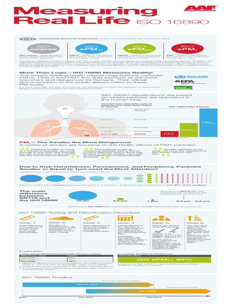 ISO 16890 Pocket Guide PDF | PDF | Particulates | Chemistry