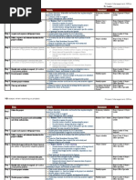 Project Go No Go Checklist | PDF | Career & Growth | Finance & Money ...
