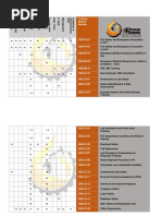 Enablon Training Day 3 - MOC - No Videos | PDF | Risk | Risk Assessment