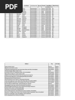 Manglish Jacobite Book | PDF | Christian Prayer | Prayer