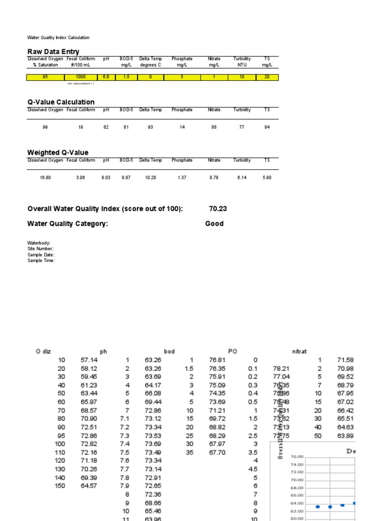 WQI Calculation | PDF | Water Quality | Transparent Materials