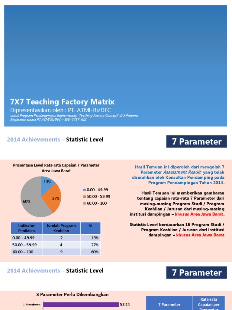Sesi 1 - Penjelasan 7X7 Teaching Industry Leveling Tools PDF | PDF