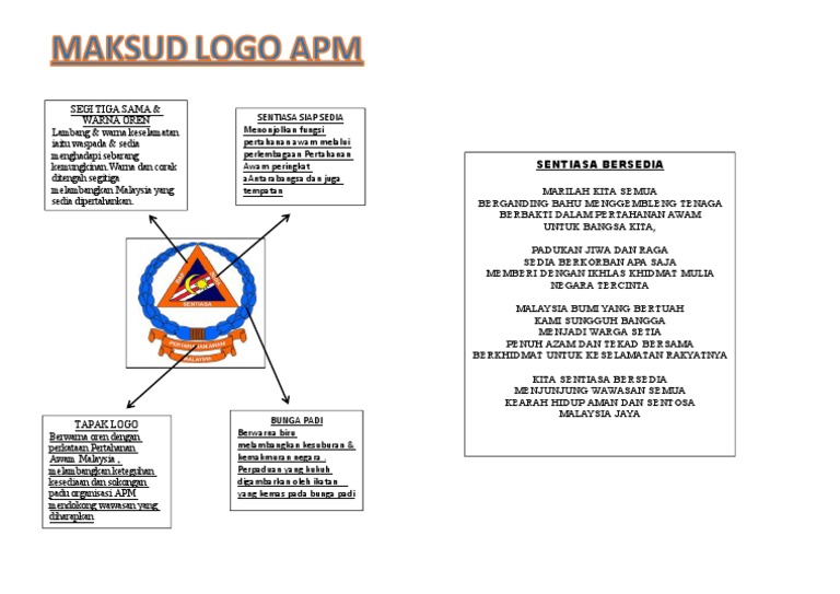 Maksud Logo Dan Lagu Apm PDF | PDF
