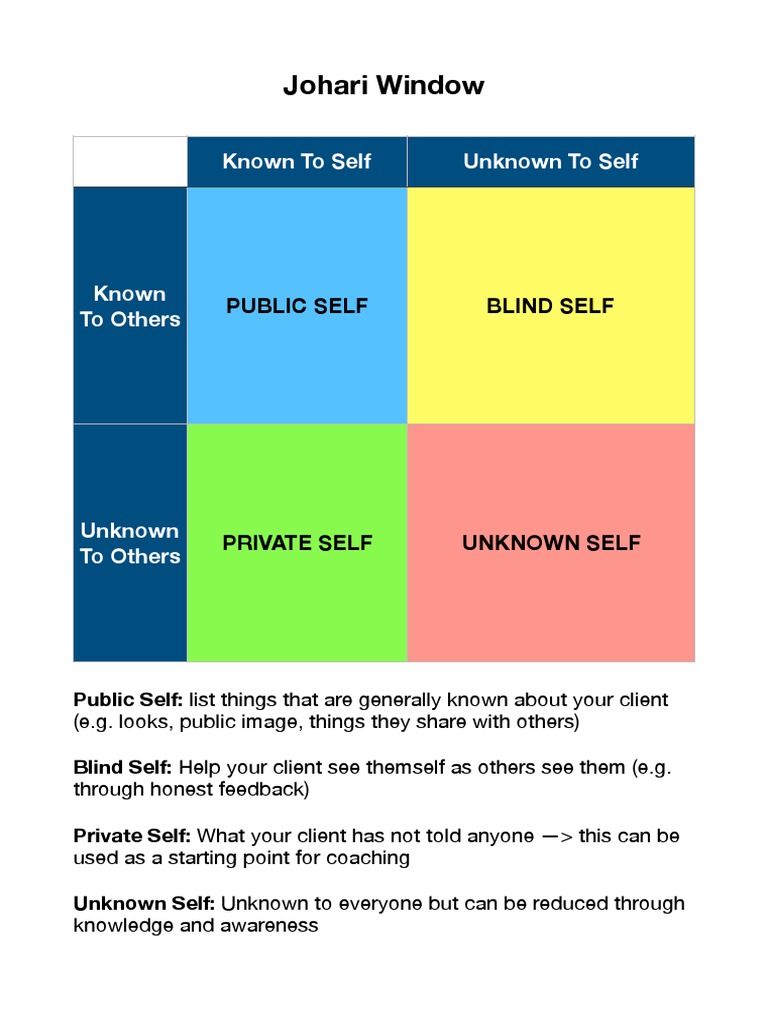 Johari Window PDF | PDF