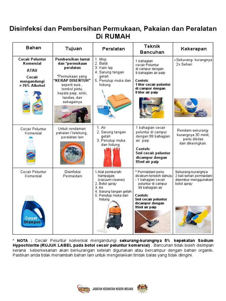 Poster Disinfeksi - Unit KPAS | PDF