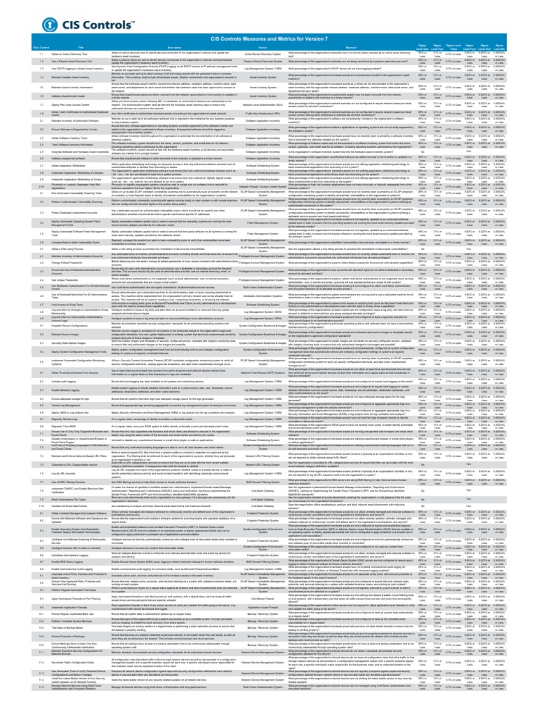 CIS Controls Measures and Metrics For Version 7 CC FINAL | PDF | Superuser | Vulnerability ...
