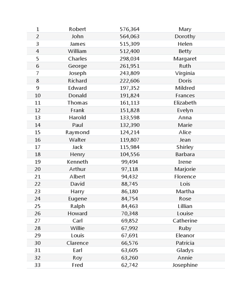 Imiona Cthulhu - Angielskie | PDF