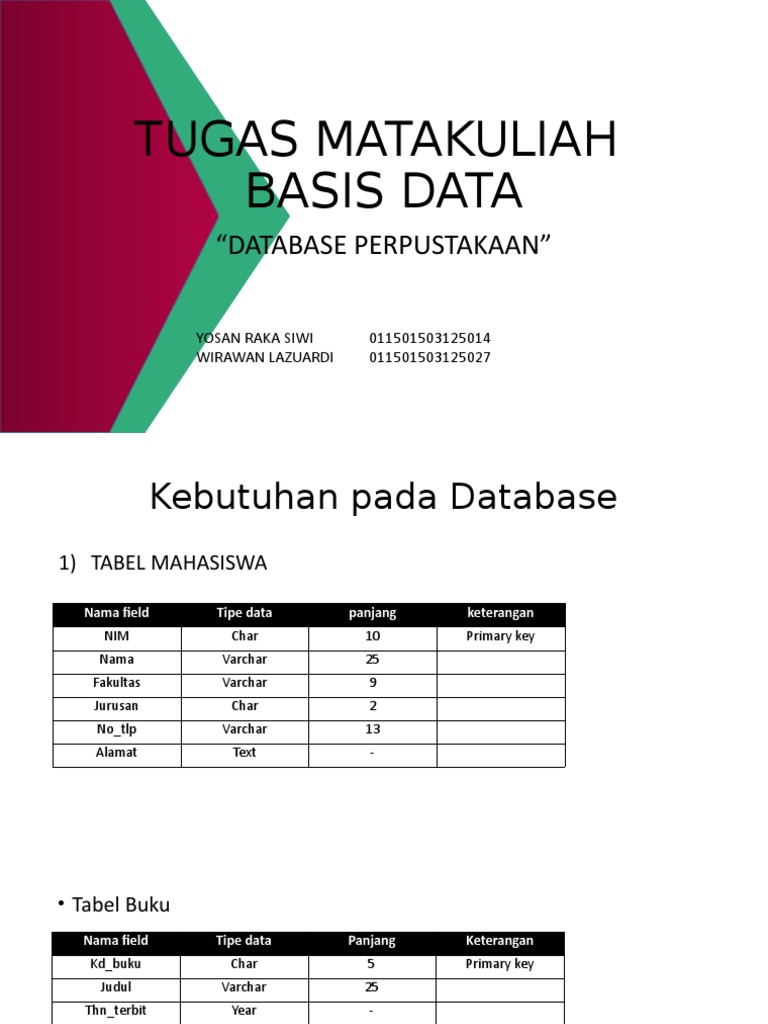 Planning Database Perpustakaan | PDF
