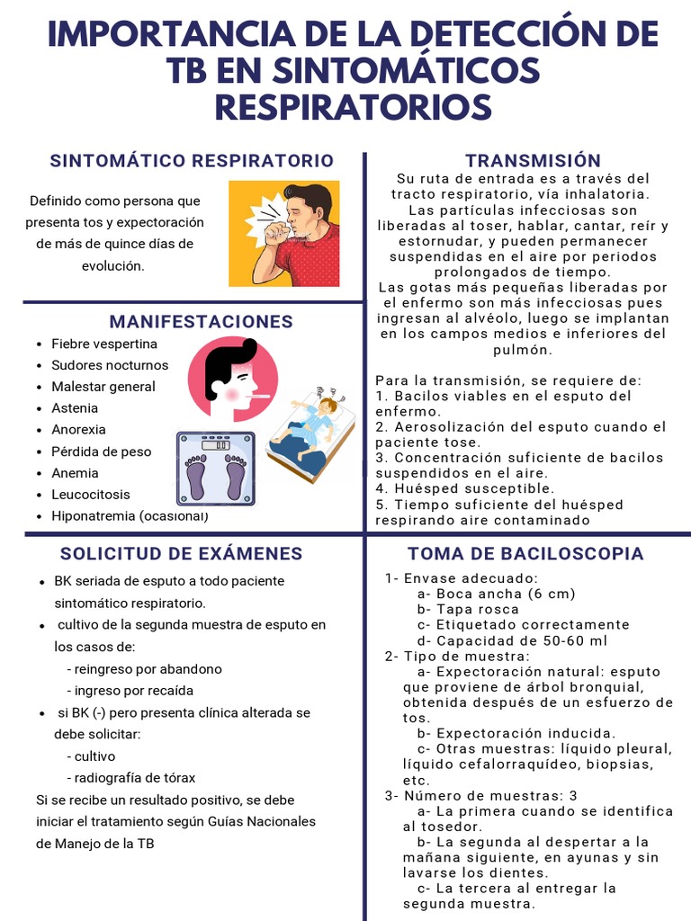 Infografía Tubercuosis | PDF | Tos | Manejo del VIH / SIDA