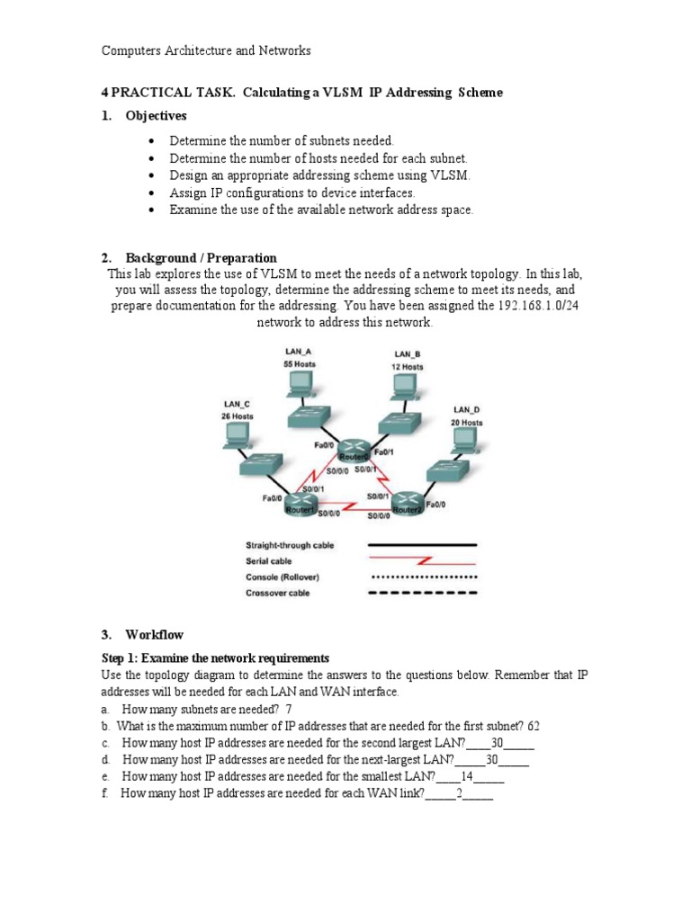 4 Lab VLSM | PDF | Ip Address | Internet Architecture