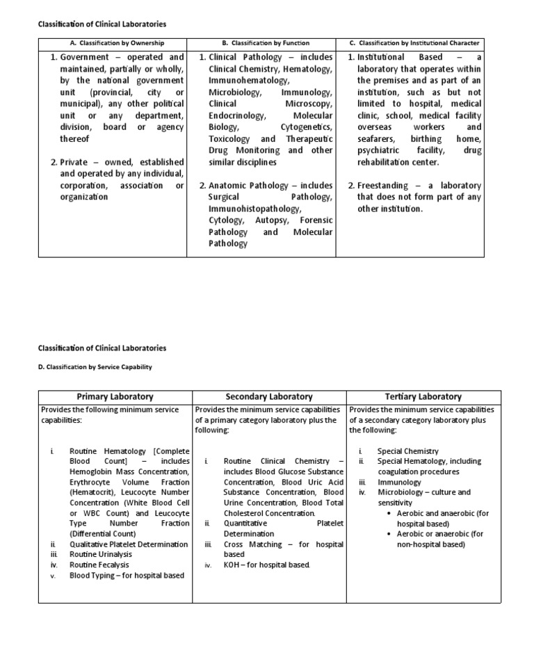 Clinical Laboratory Classification Overview | PDF | Pathology | Blood