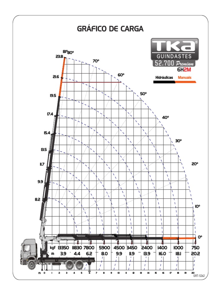 Tabela de Carga - TKA Cranes 52700 | PDF